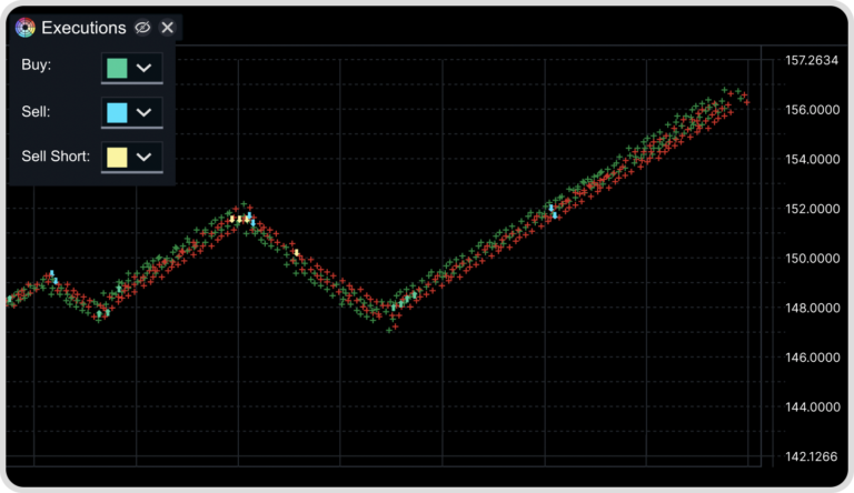 The Technology - Trillium