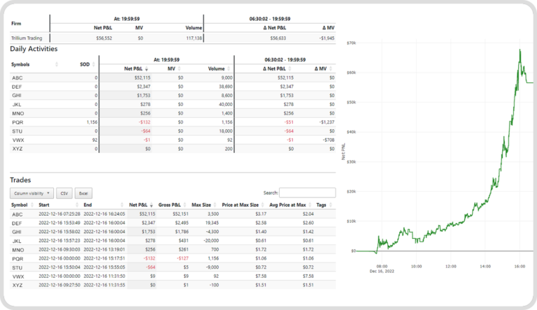 The Technology - Trillium